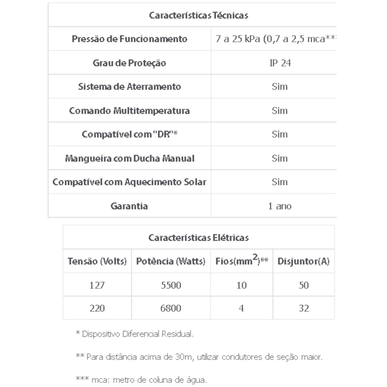 Chuveiro Bella Ducha Turbo Ultra 220V Lorenzetti - lojasepa